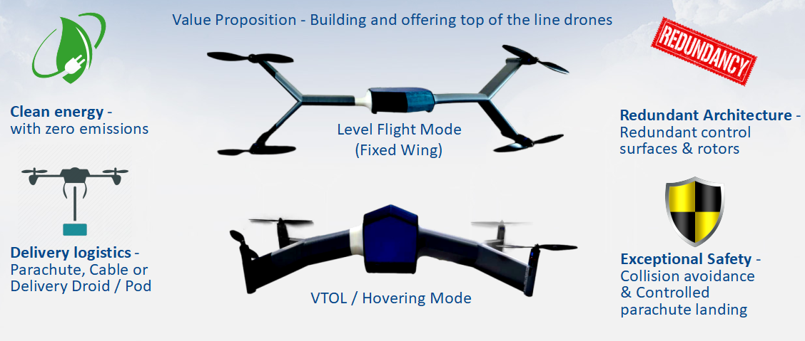 AURORA Prime – The Gold Standard in Unmanned Aerial Vehicles (UAVs)!