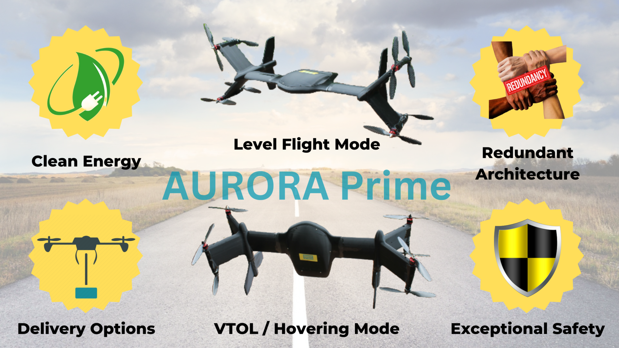 AURORA Prime – The Gold Standard in Unmanned Aerial Vehicles (UAVs ...